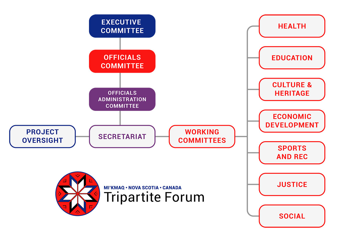 About Tripartite – Tripartite Forum